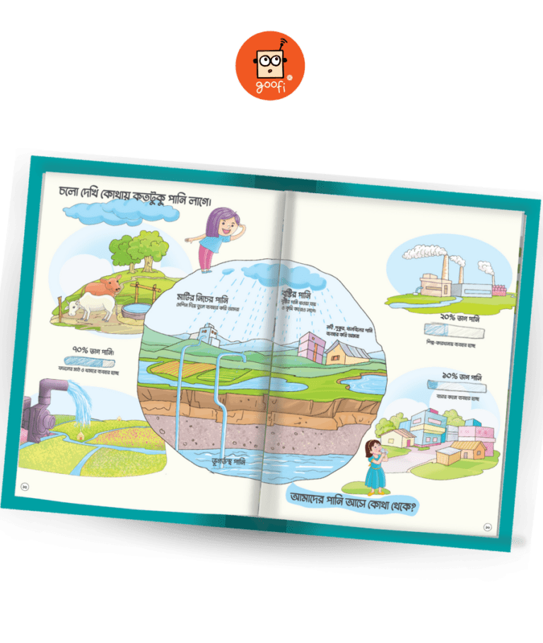 Earth Champion – Goofi World